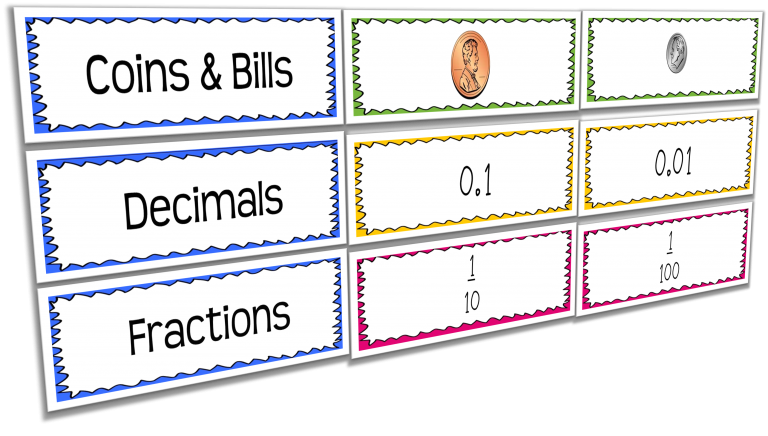 5 Outdoor Fraction Activities To Try This Spring - The Math Spot