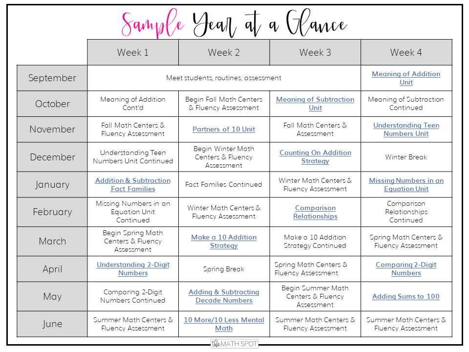 Build A Math Intervention Schedule That Plans For Practice The Math Spot Build A Math Intervention Schedule That Plans For Practice The Math Spot