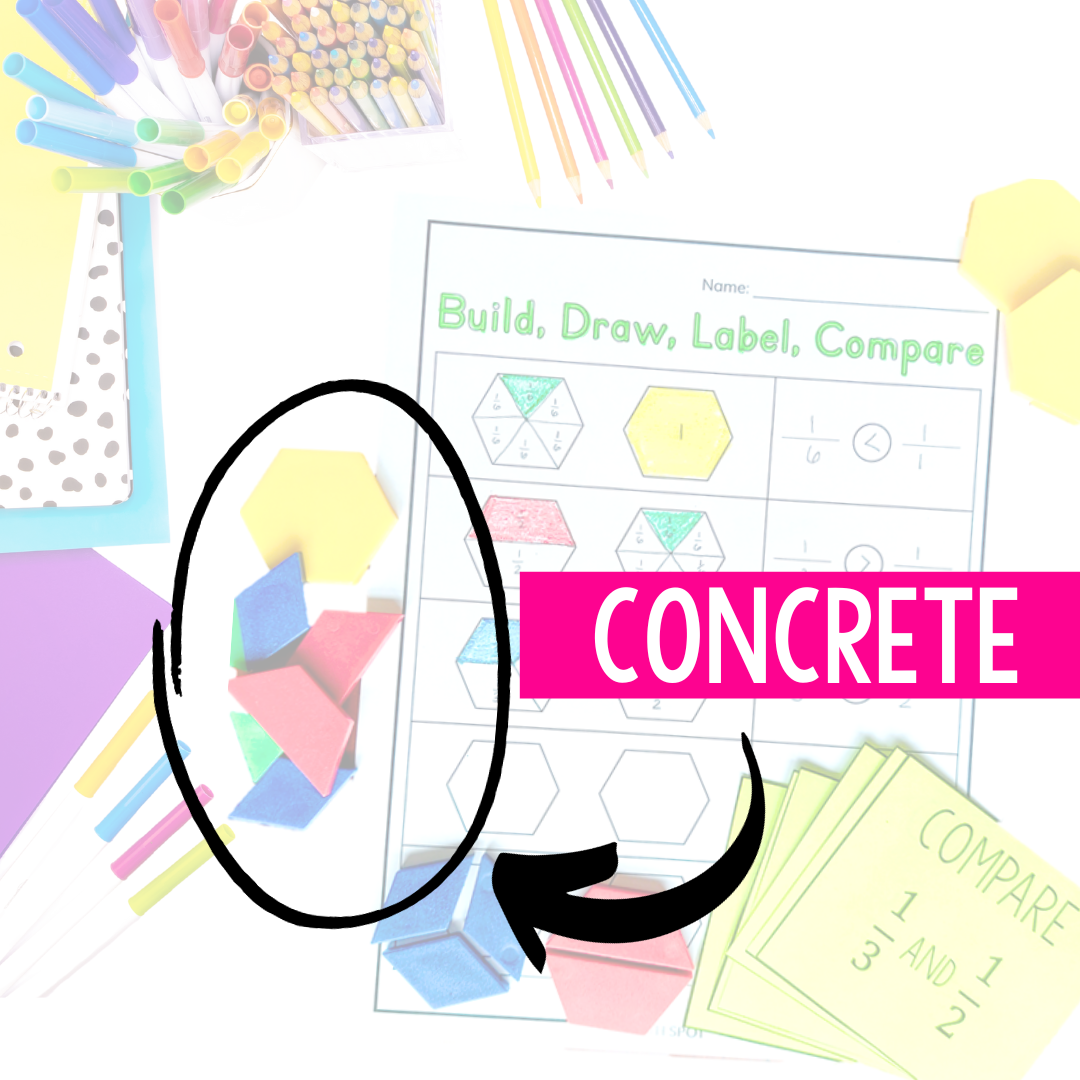 Comparing Fractions with Understanding (Instead of Tricks) - The Math Spot